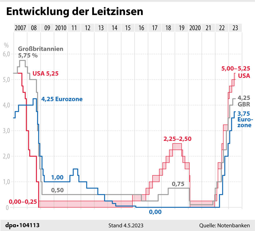 Geldpolitik der EZB: Eine Pause für die Schuldenmacher ...